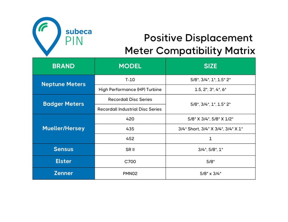 Subeca Wireless Pin Compatibility